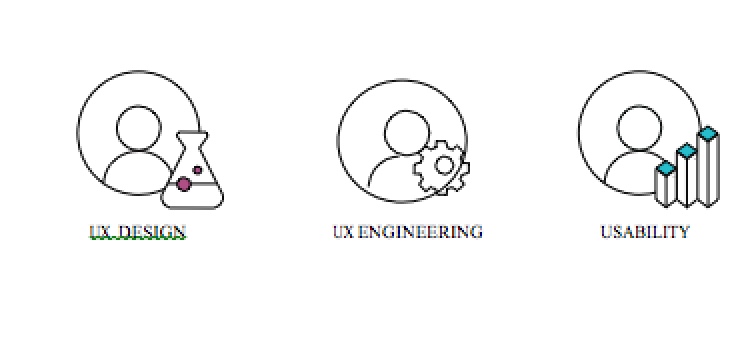 The Art of Collaborative Engineering at Scale